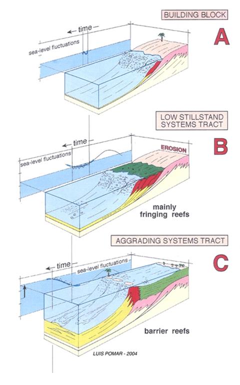 Mallorca Movies - SEPM Strata
