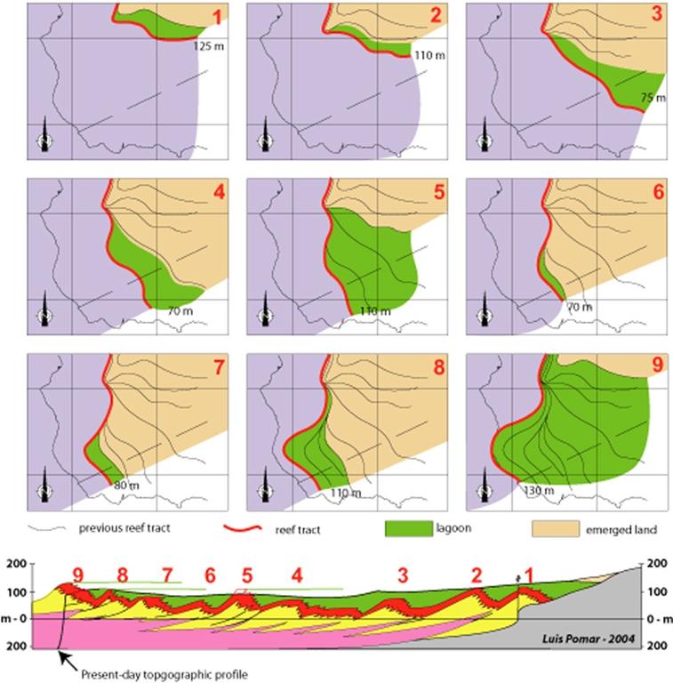 Mallorca Movies - SEPM Strata