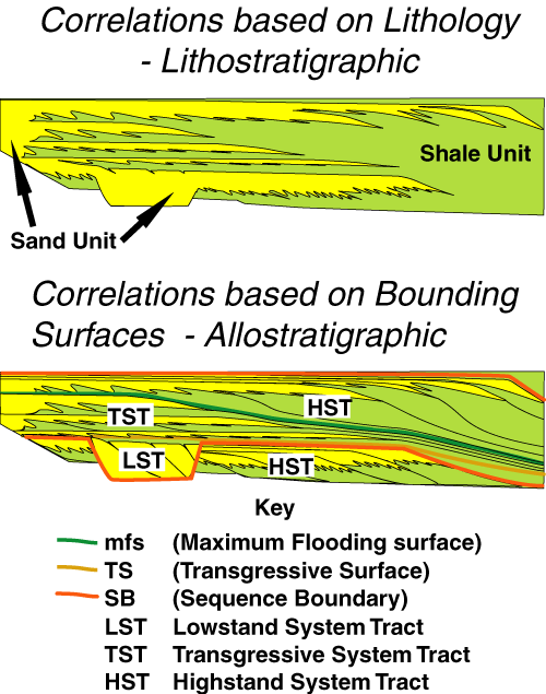 SEPM Strata
