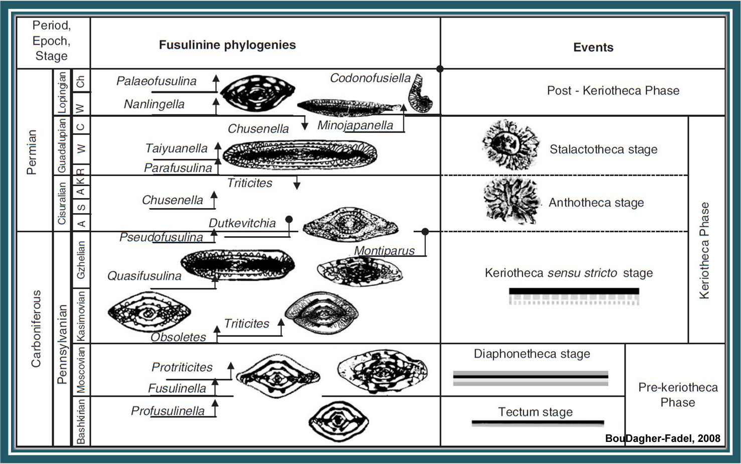 The Paleozoic - SEPM