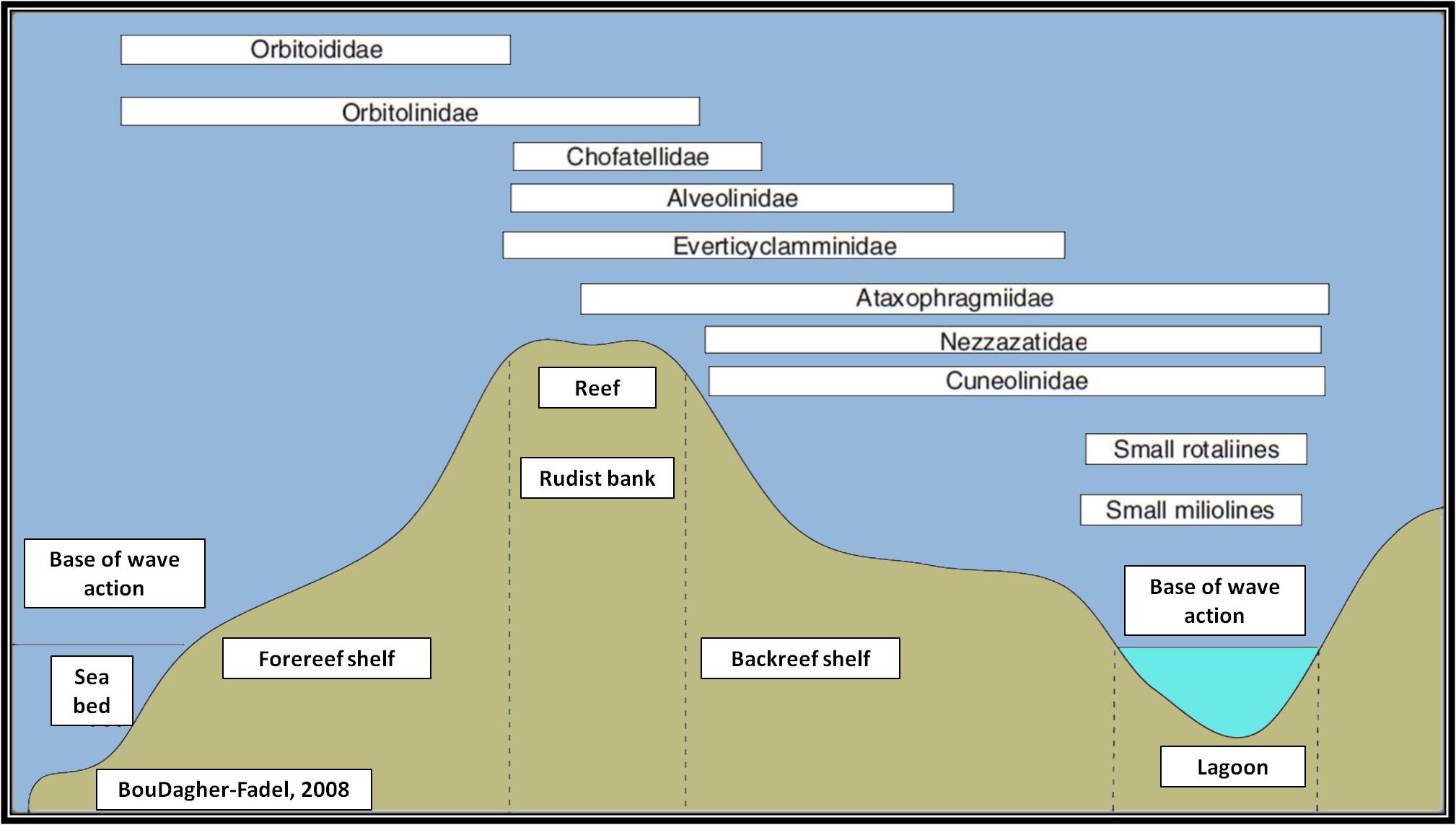 The Cretaceous - SEPM