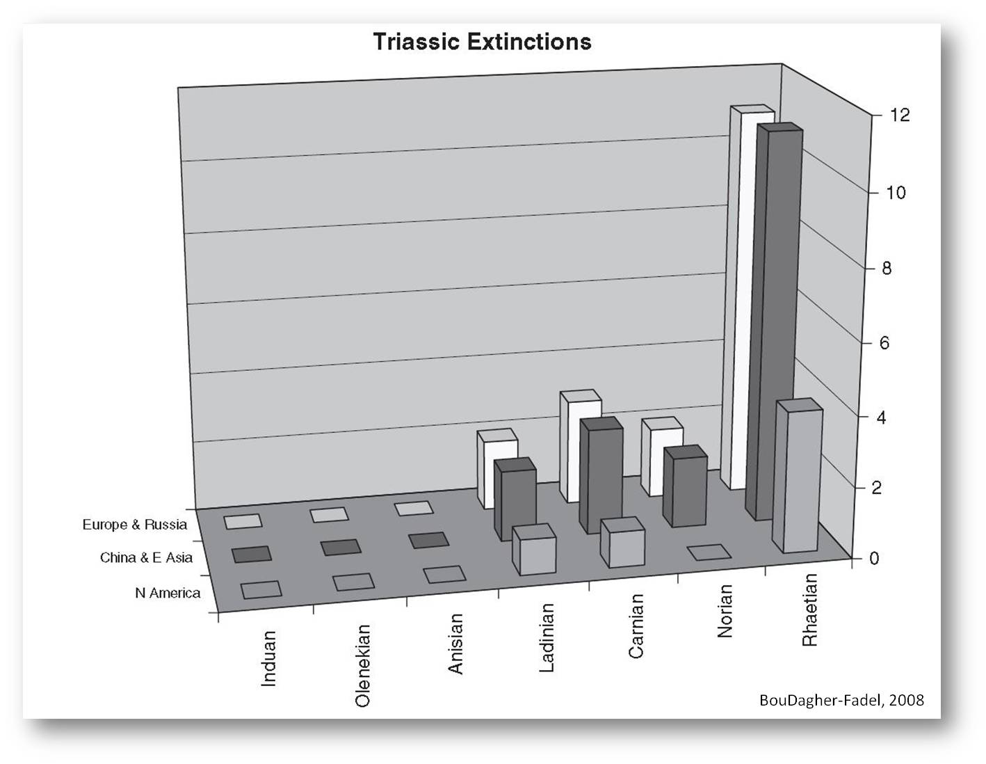 The Triassic - SEPM
