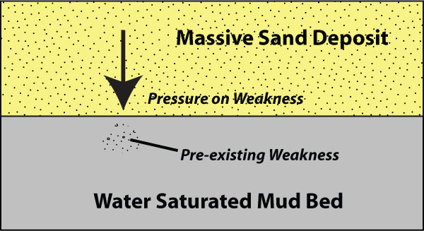 Flute and Load Casts - SEPM Strata