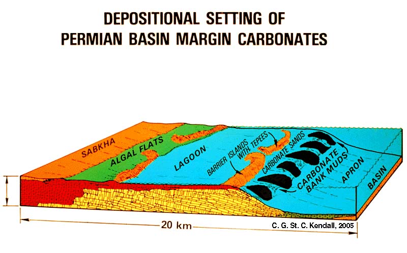 Permian Basin & Slope - SEPM Strata