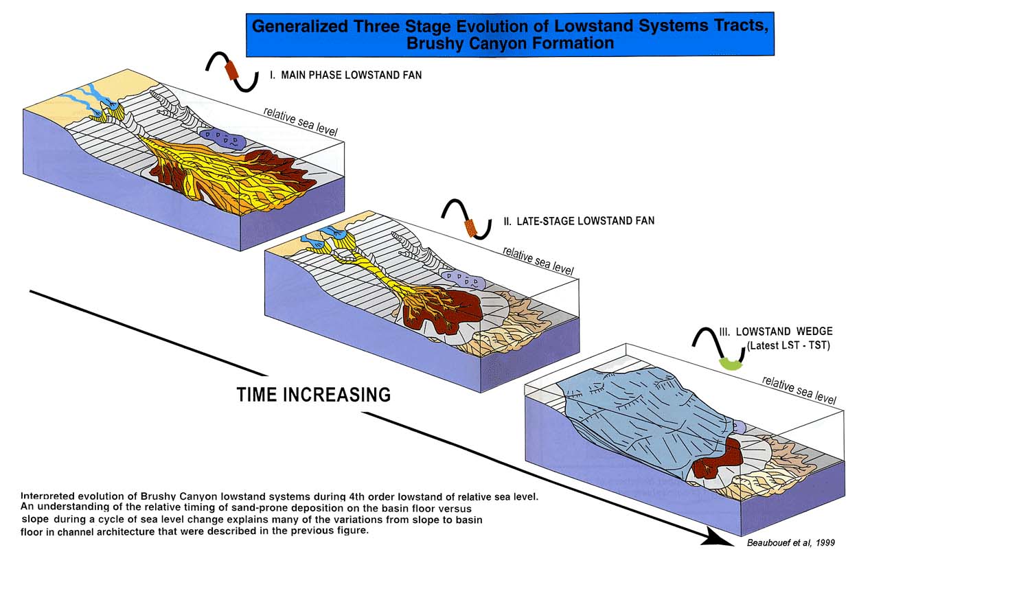 Permian Basin & Slope - SEPM Strata