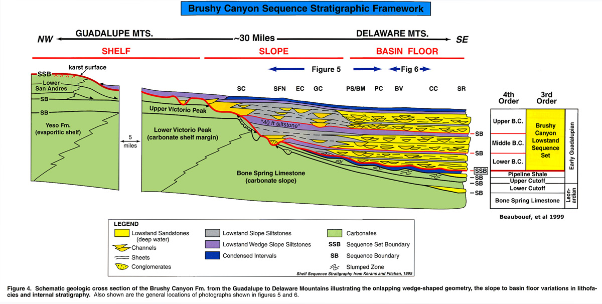Permian Basin & Slope - SEPM Strata