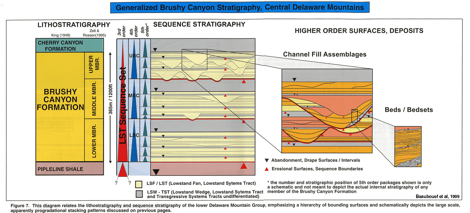Permian Basin & Slope - SEPM Strata