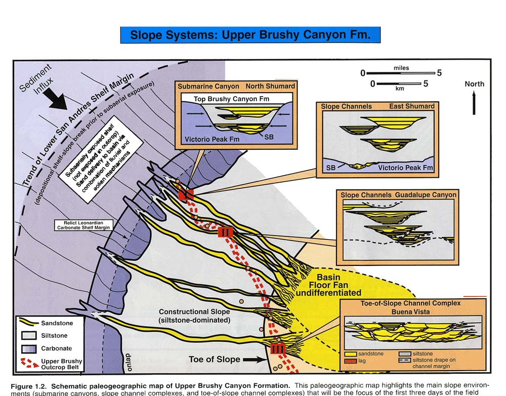 Permian Basin & Slope - SEPM Strata