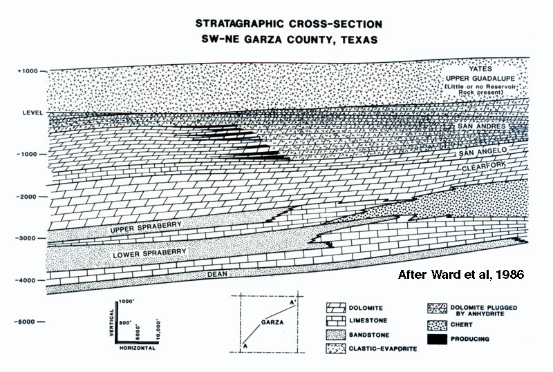 Permian Basin Fields