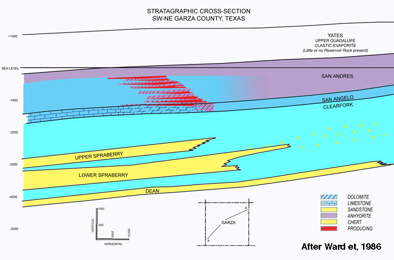 Permian Basin Fields