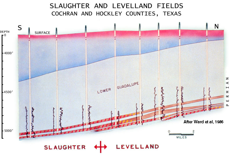 Permian Basin Fields