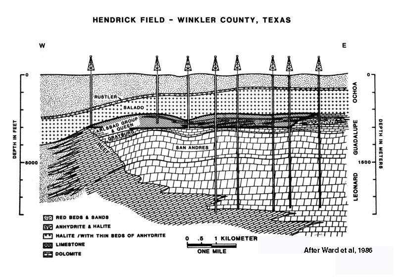 Permian Basin Fields