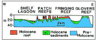 Antecedent Topography - SEPM Strata