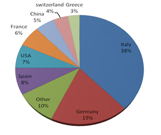 Exploration History & Future - SEPM Strata