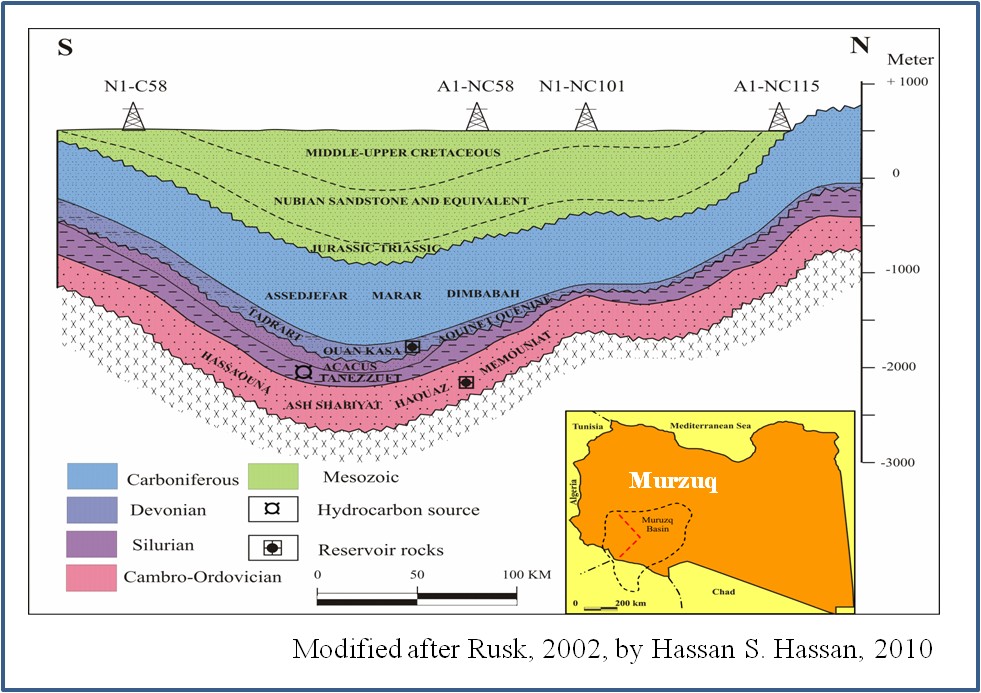 Murzurq Basin - SEPM Strata