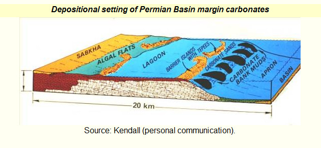 Permian Basin Geology - SEPM Strata