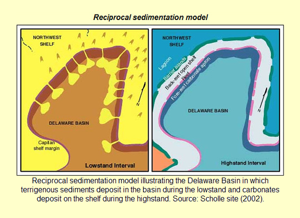 Permian Basin Geology - SEPM Strata