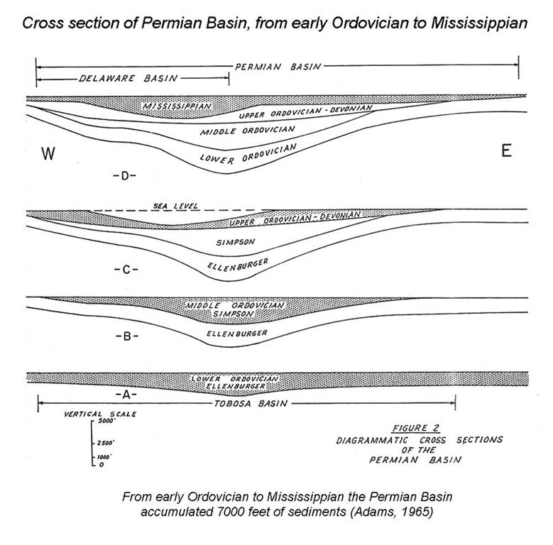 Permian Basin Tectonics - SEPM Strata
