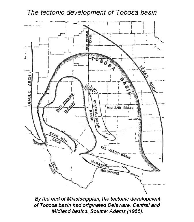 Permian Basin Tectonics - SEPM Strata