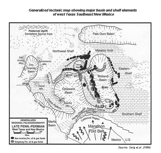 Permian Basin Tectonics - SEPM Strata