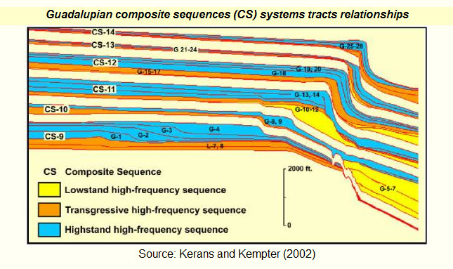 Permian Basin Geology - SEPM Strata