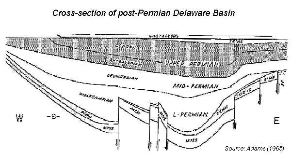 Permian Basin Tectonics - SEPM Strata