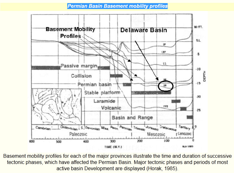 Permian Basin Tectonics - SEPM Strata