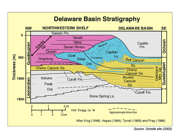 Permian Basin Geology - SEPM Strata