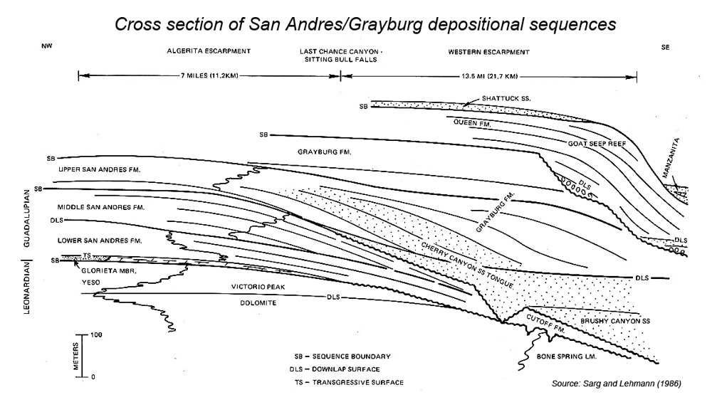 Permian Basin Geology - SEPM Strata