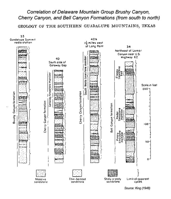 Permian Basin Geology - SEPM Strata