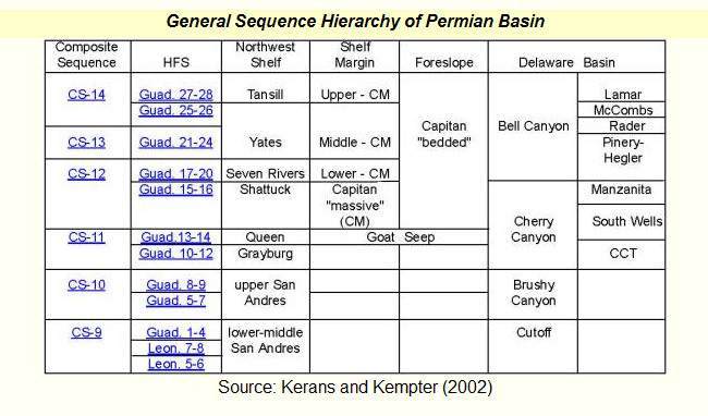 Permian Basin Geology - SEPM Strata