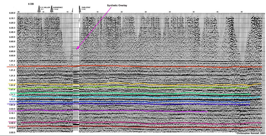 Tie Synthetic to Seismic - SEPM Strata