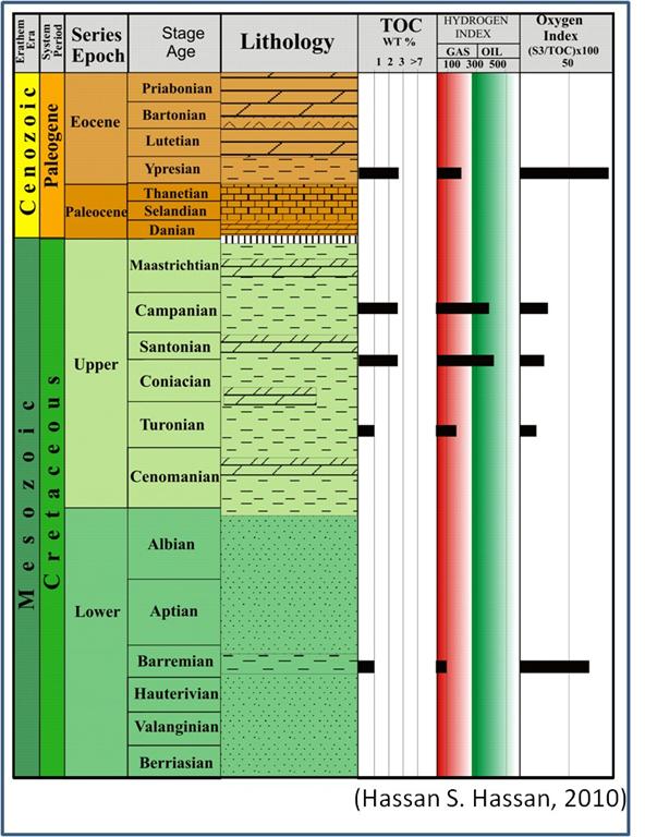 Sirt Basin - SEPM Strata